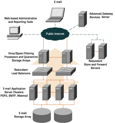 Data Center - GB Webmaster