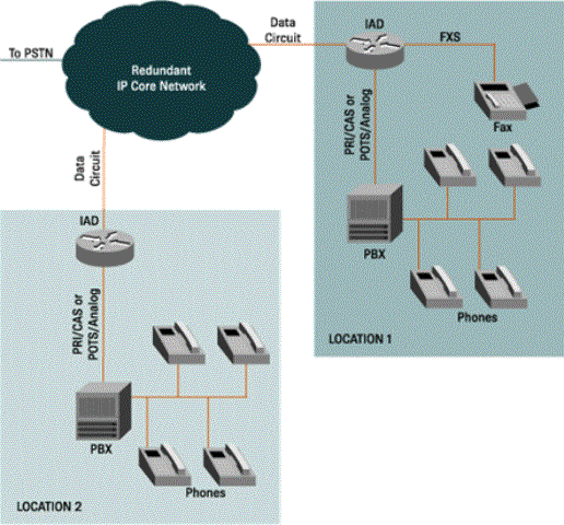 Data Center - GB Webmaster